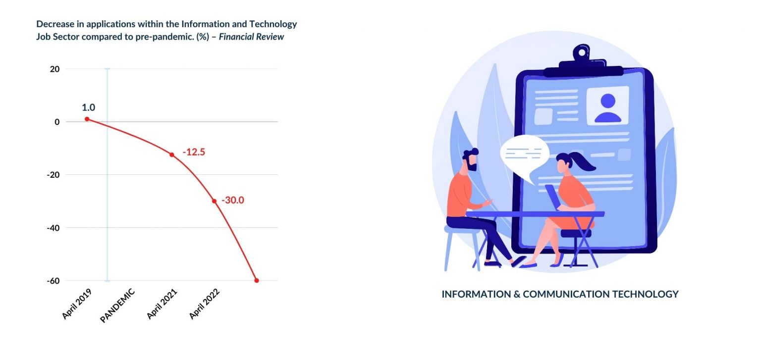 How to navigate the current Australian Skills Shortage Crisis within ...